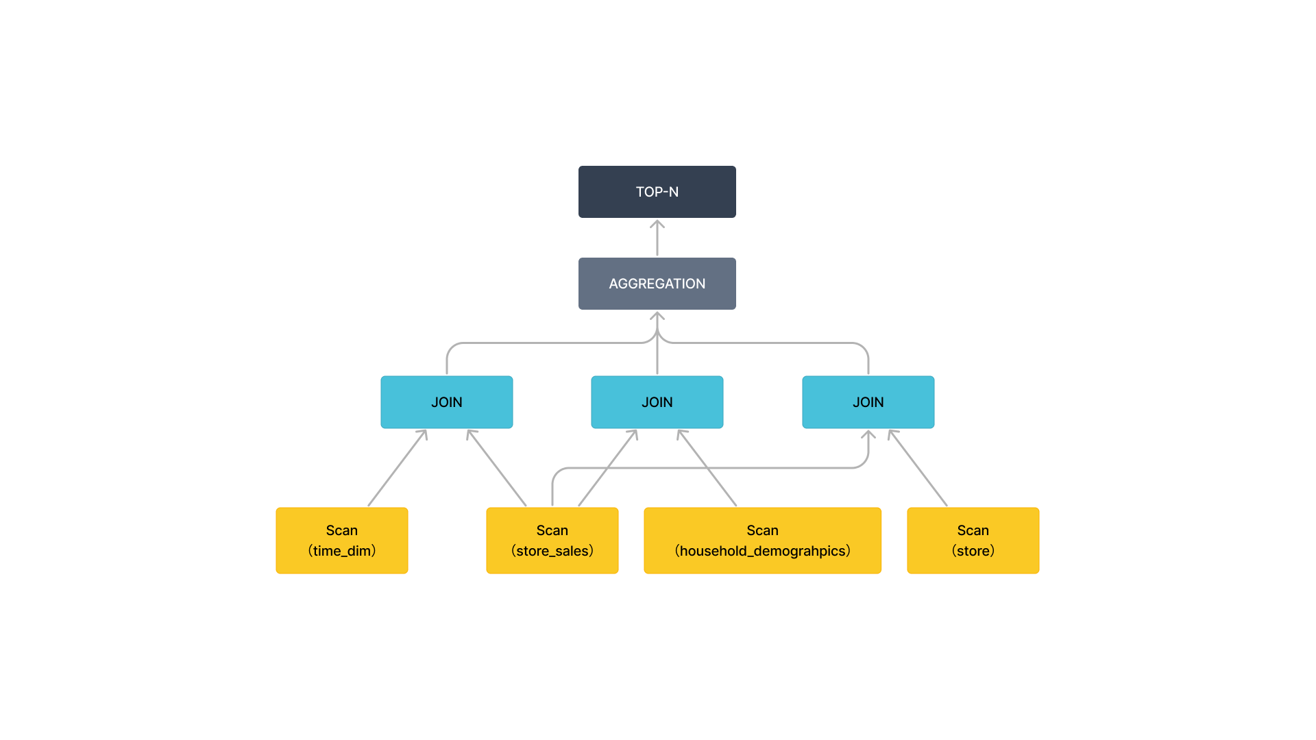 Query analysis | StarRocks
